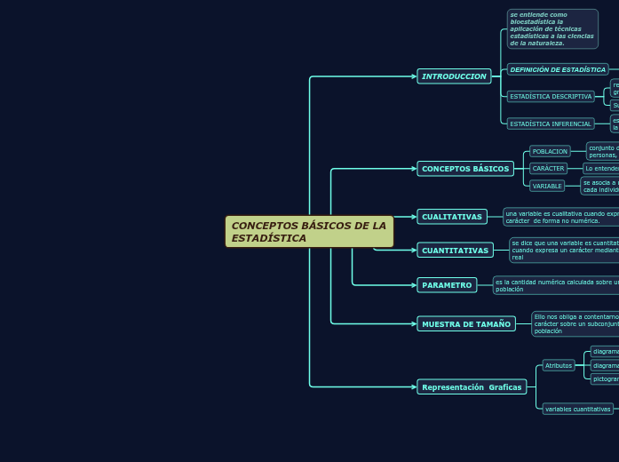 CONCEPTOS BÁSICOS DE LA ESTADÍSTICA - Mind Map